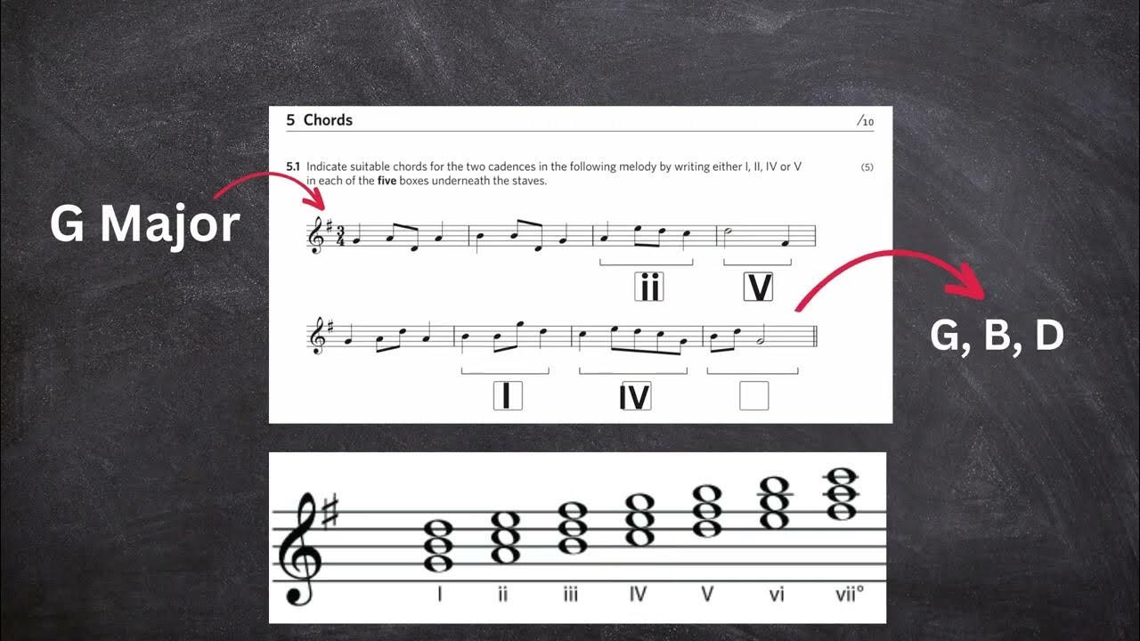 Part 5: Grade 5 Music theory Sample Paper 2020 | Explained ...