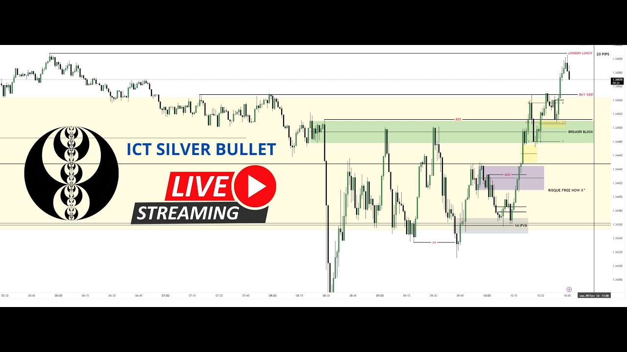 ict silver bullet - YouTube