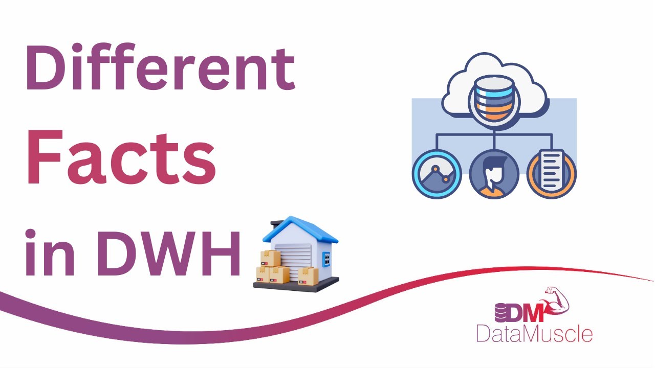Explore different types of Facts in Data Warehouse | Discover diverse ...