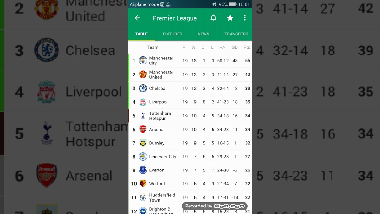 Premier League Table After 19 Games YouTube premier-league-table-after-19-games-youtube