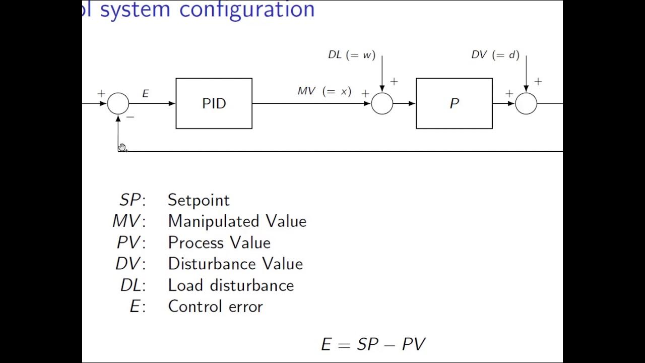 Practical process control: video 1 Introduction (part 1) - YouTube