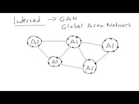 GAN - Global Area Network - YouTube