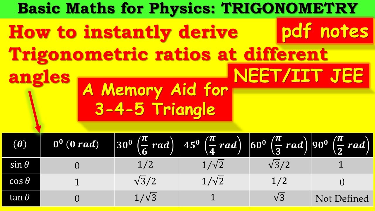 L03: Basic Maths for Physics: Trigonometry: Instantly derive T Ratios ...