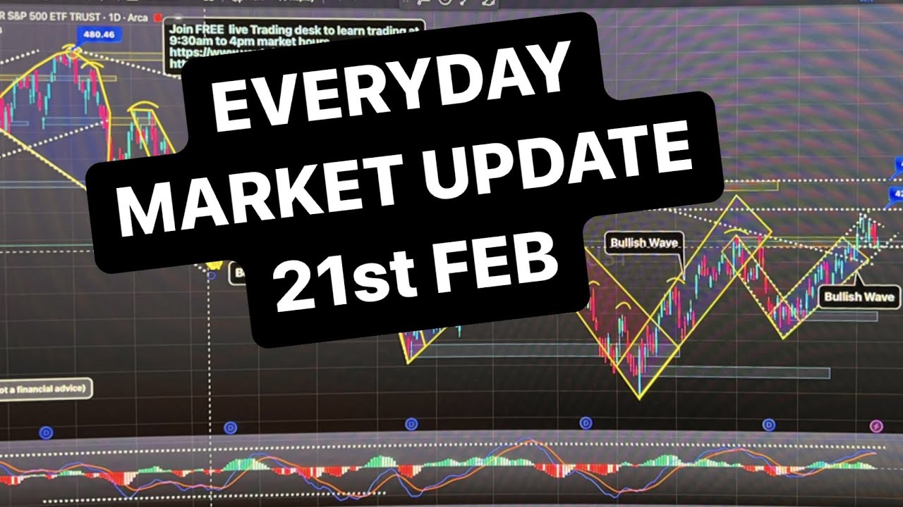 21st Feb EVERYDAY MARKET UPDATE $SPY - YouTube