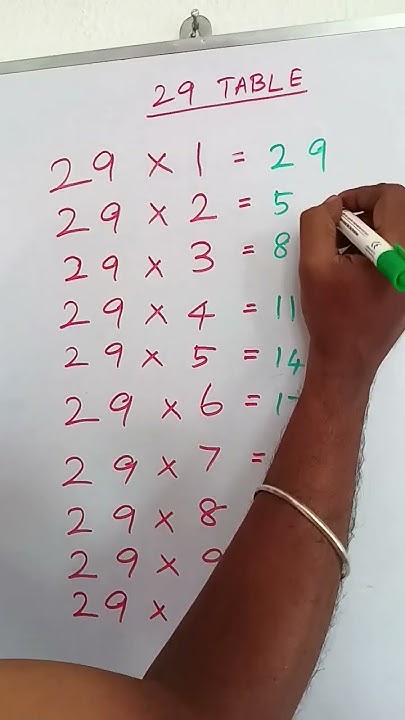 29 TIMES TABLE EASY WAY TO LEARN MATHS #ECHO KING - YouTube