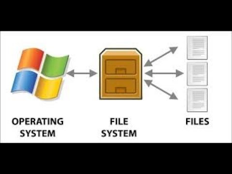File System in Operating System (Tamil) - YouTube