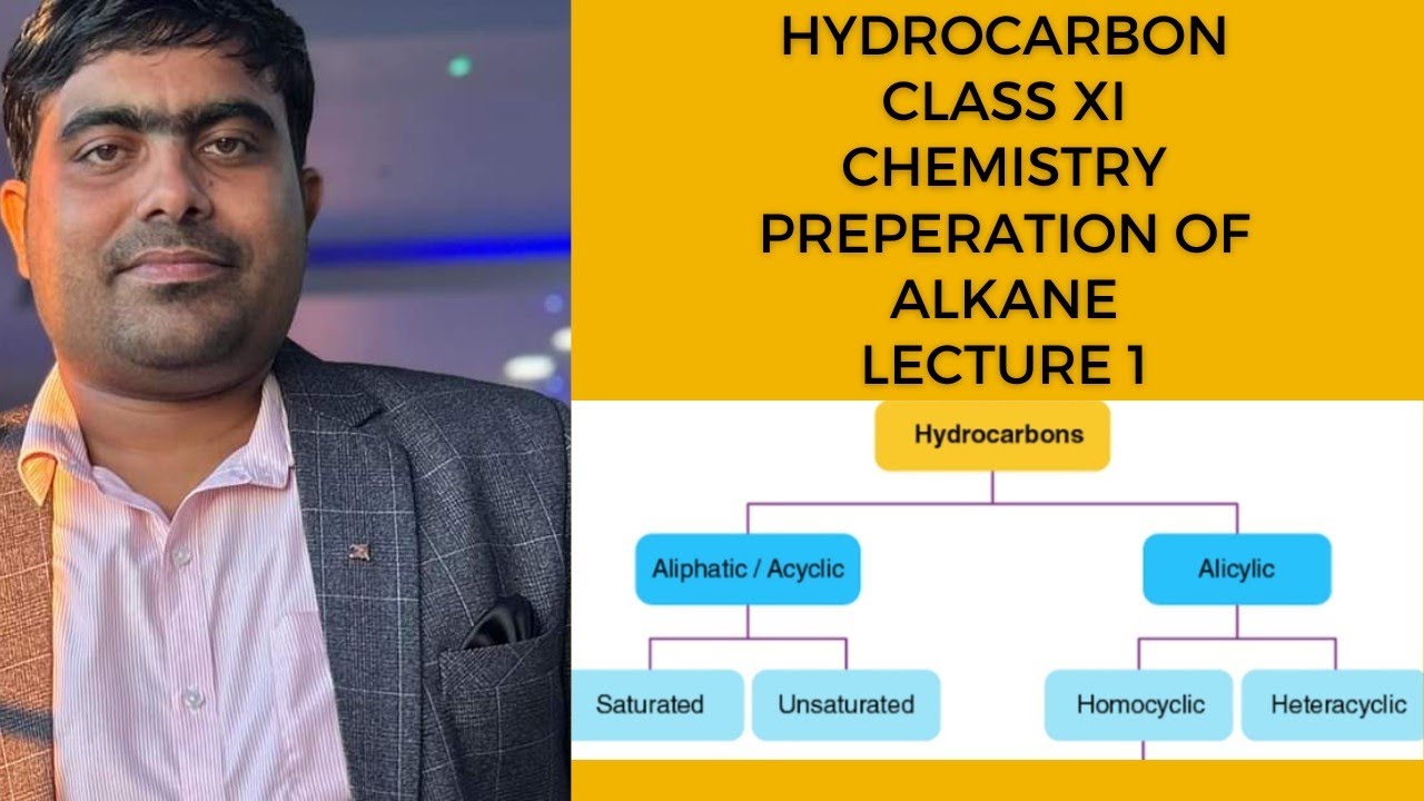 Hydrocarbon, classification of hydrocarbon and preparation of alkane by ...
