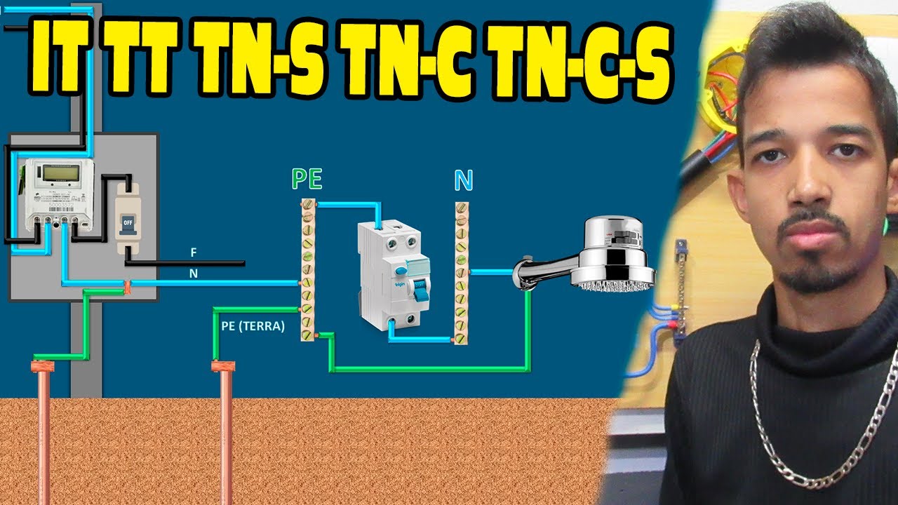 Tipos de ATERRAMENTOS Elétricos IT, TT, TN-S, TN-C, TN-C-S. TN = Terra ...