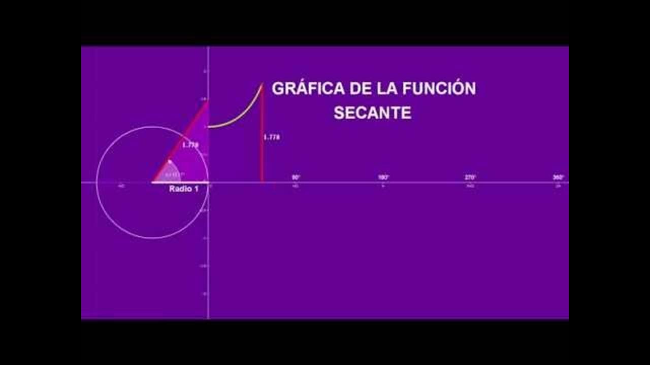 FUNCION SECANTE Y SUS CARACTERISTICAS - YouTube