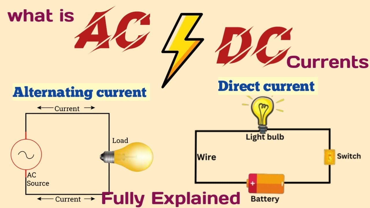 WHAT IS AC & DC CURRENT?|Differences between AC and DC|Basic ...