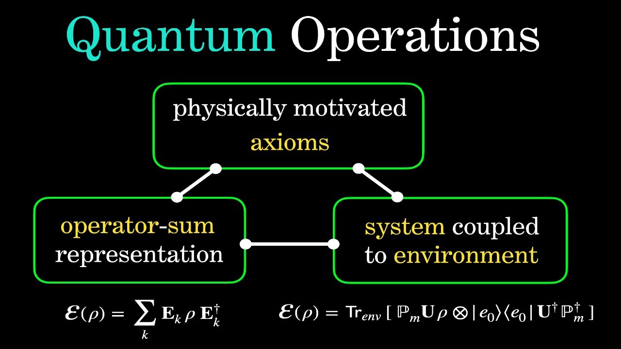 Introduction to Quantum Operations : 3 Different Pictures | Quantum ...
