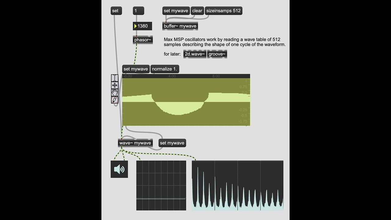Custom waveform generator max msp - YouTube