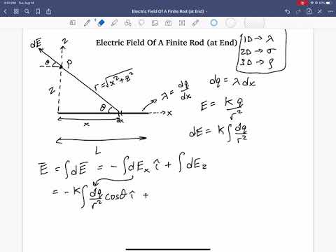 Electric Field Above One End of a Finite Rod - YouTube