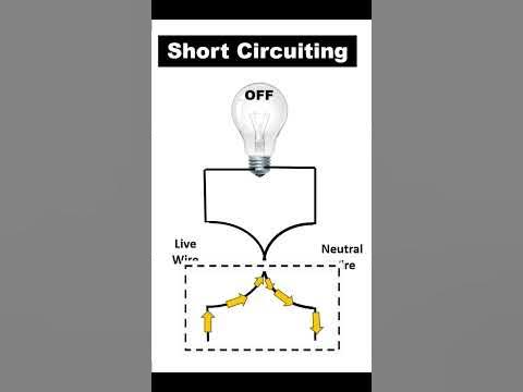 What is Short Circuiting? electricity #sciencefactsinhindi #physics # ...