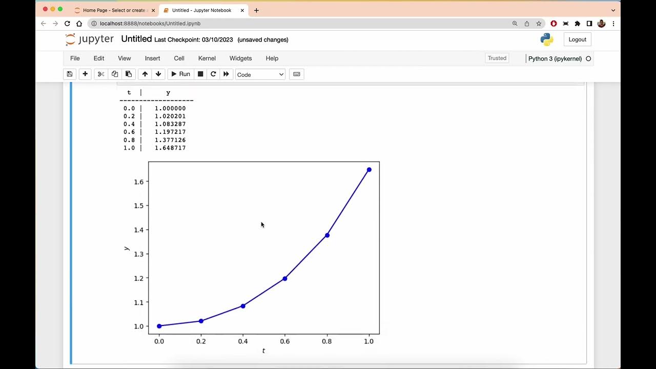 Fourth Order Runge Kutta Method Python Youtube