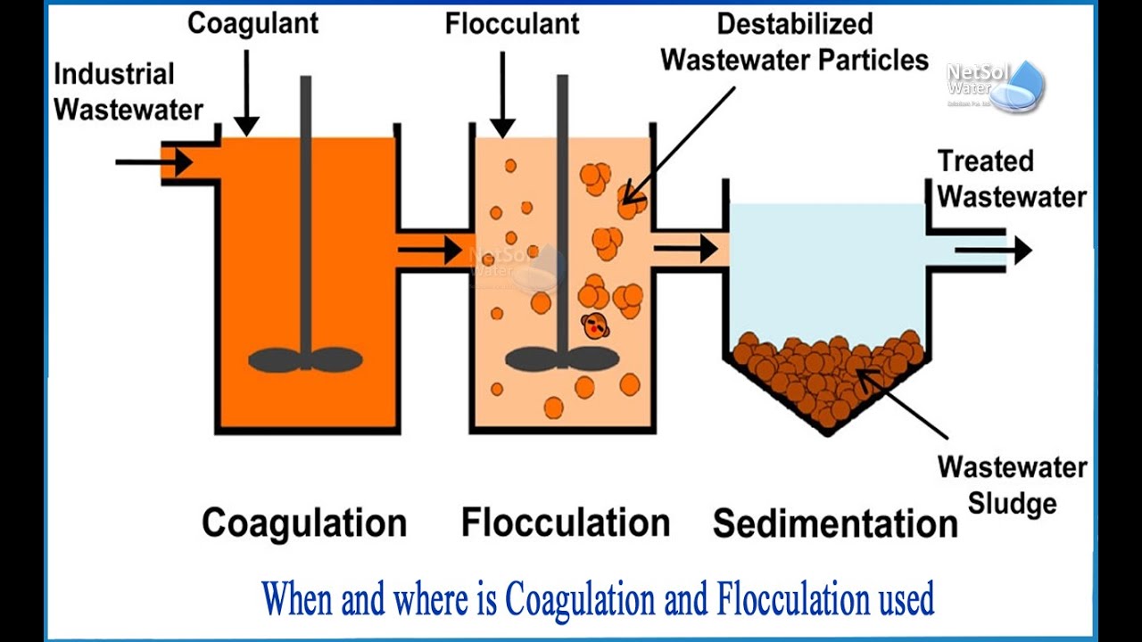 Coagulation Flocculation sedimentation alum#cgvyapam #civilengineering ...