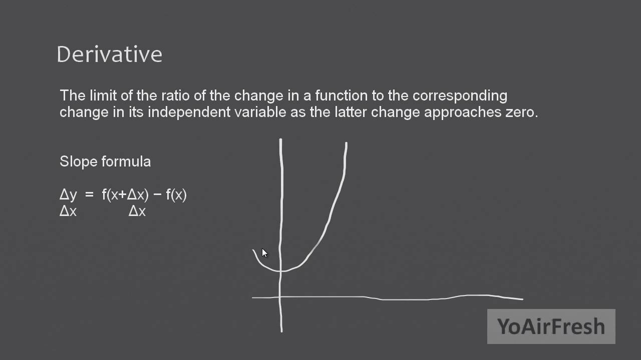 Derivative Using Limit Method Youtube