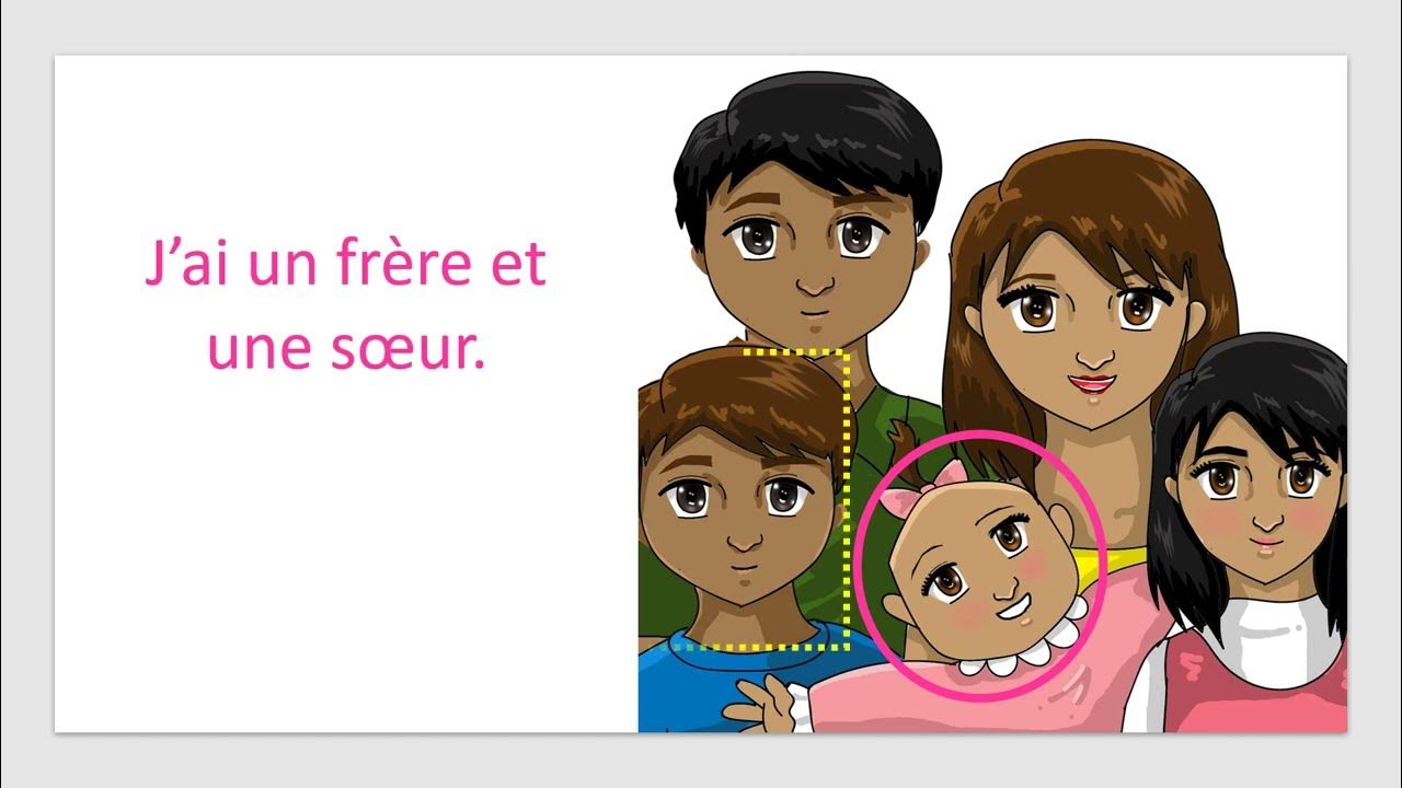 Apprendre le français : Vocabulaire de la famille - YouTube