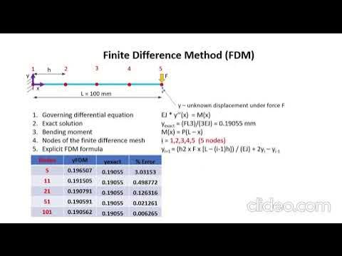 Difference Between Finite Difference and Finite Element Method - YouTube