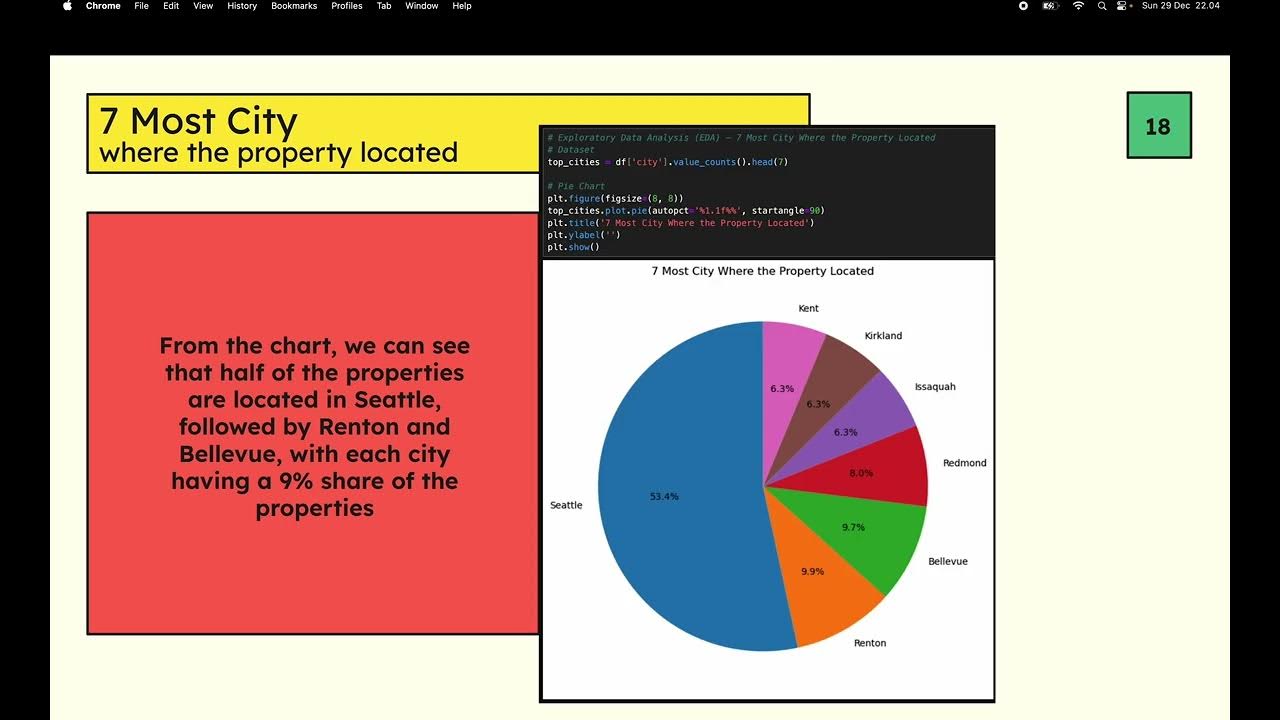 Final Project Data Science Sanbercode Batch 62 : Analyze Housing Sales Dataset - YouTube