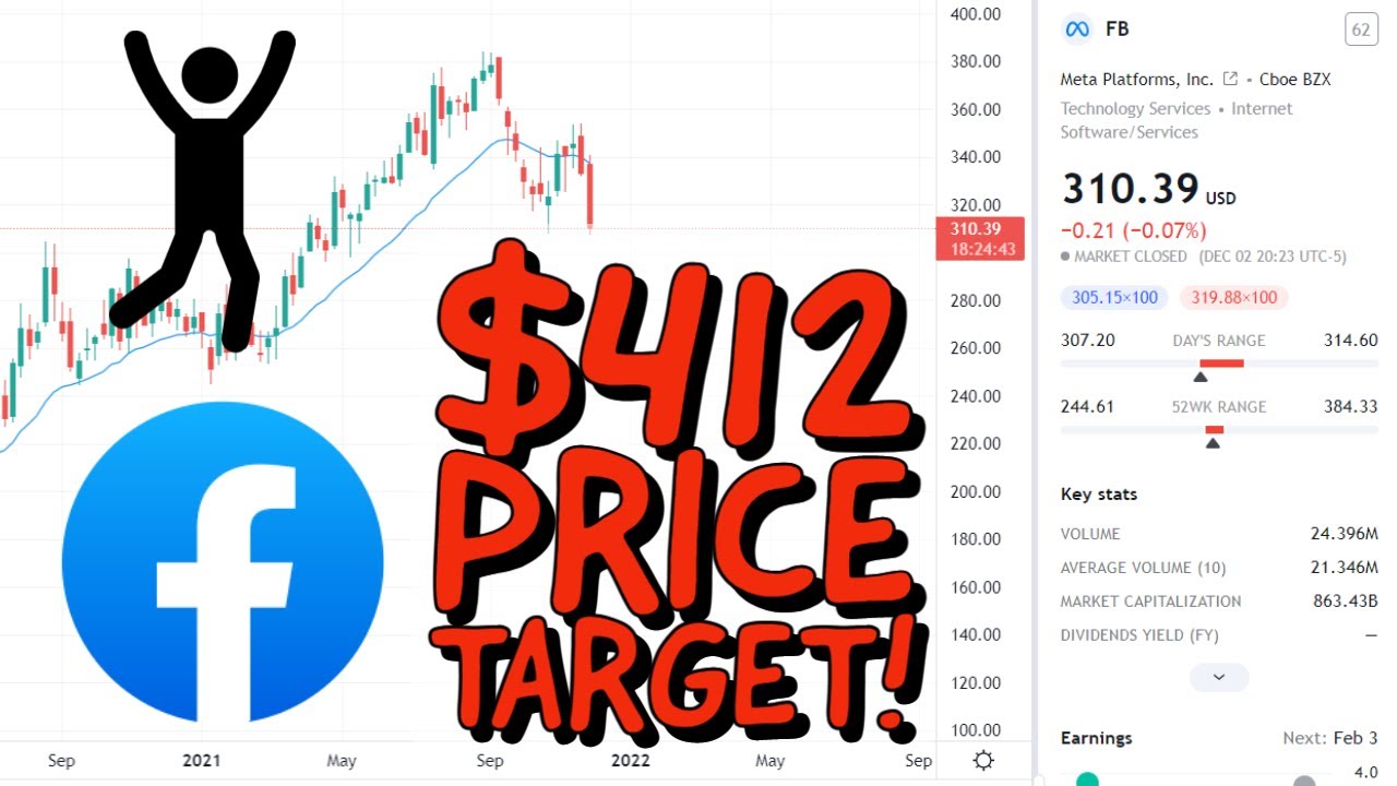 FACEBOOK STOCK (FB) Price Predictions Using Technical Analysis! - YouTube