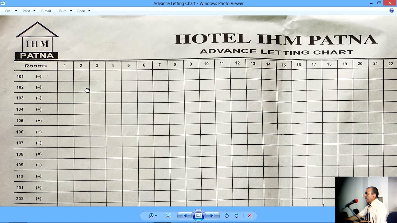 What is Advance Letting Chart in Hotel room reservation? How to use ...