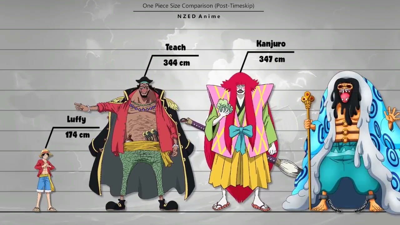 One Piece Size Comparison (ANIME WORLD Part2) - YouTube