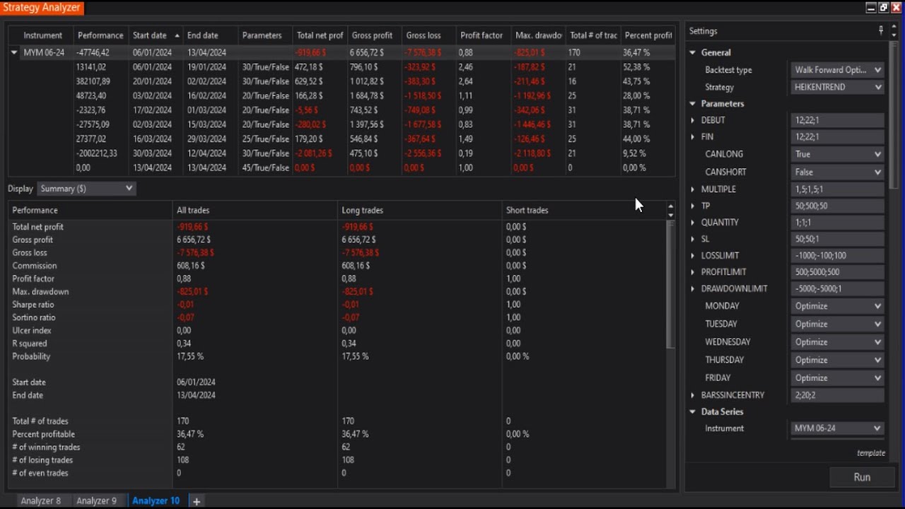 Backtesting Walk Forward Optimization HEIKEN ASHI Futures - YouTube