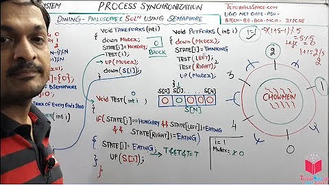 [Complete] Operating System Tutorials In Hindi By Deepak Garg | BTech-BE-BCA-MCA- University ...