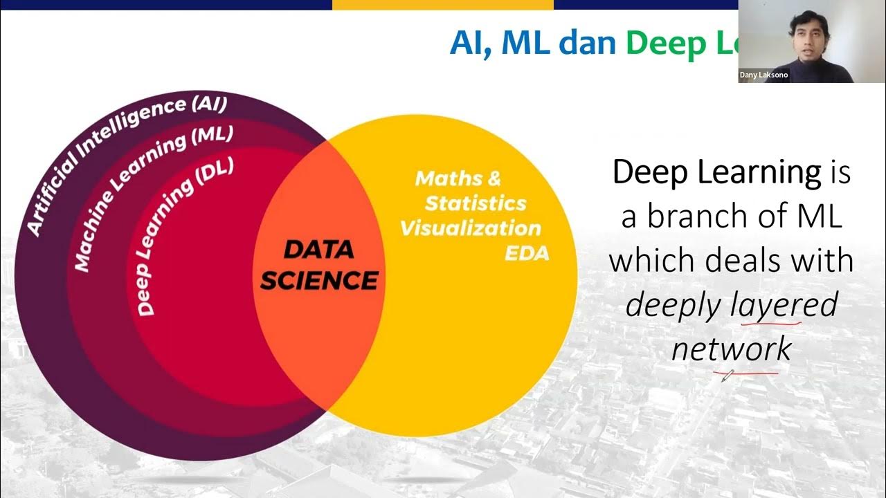 Tutorial Pemrograman Spasial: Segmentasi Bangunan dengan Deep Learning - YouTube