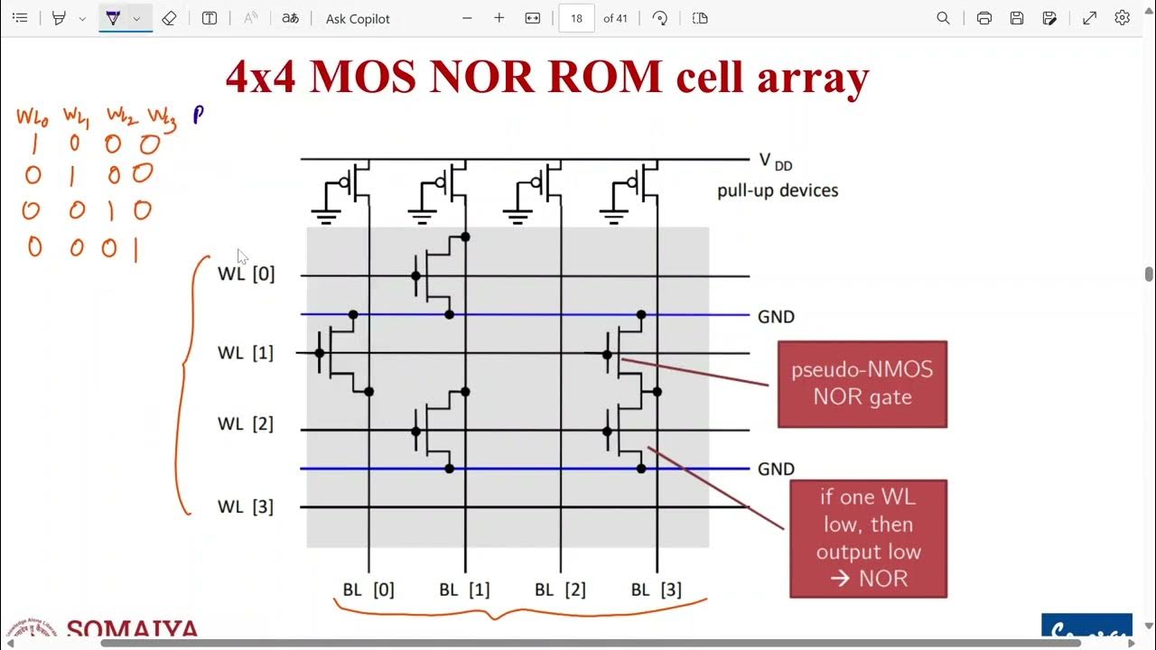 BVLSI Lec 49 Live | ROM Array 2 - YouTube