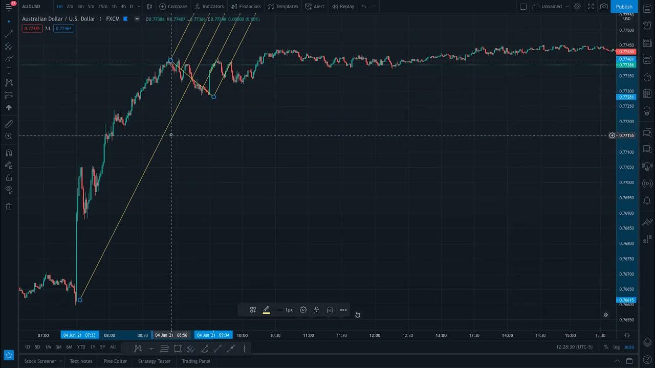Binary Beginner Course Class 2: TradingView Walkthrough - YouTube
