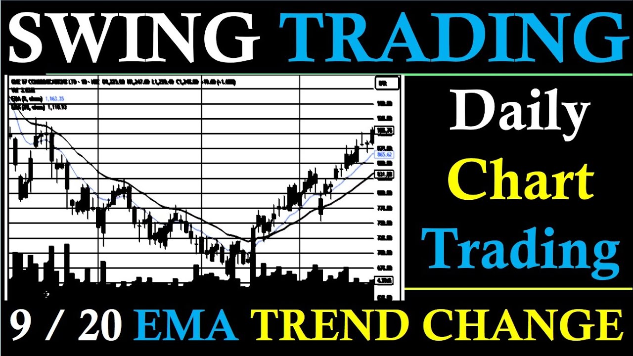 Swing Trading Strategies | Daily Chart Trading | 9 / 20 EMA TREND ...