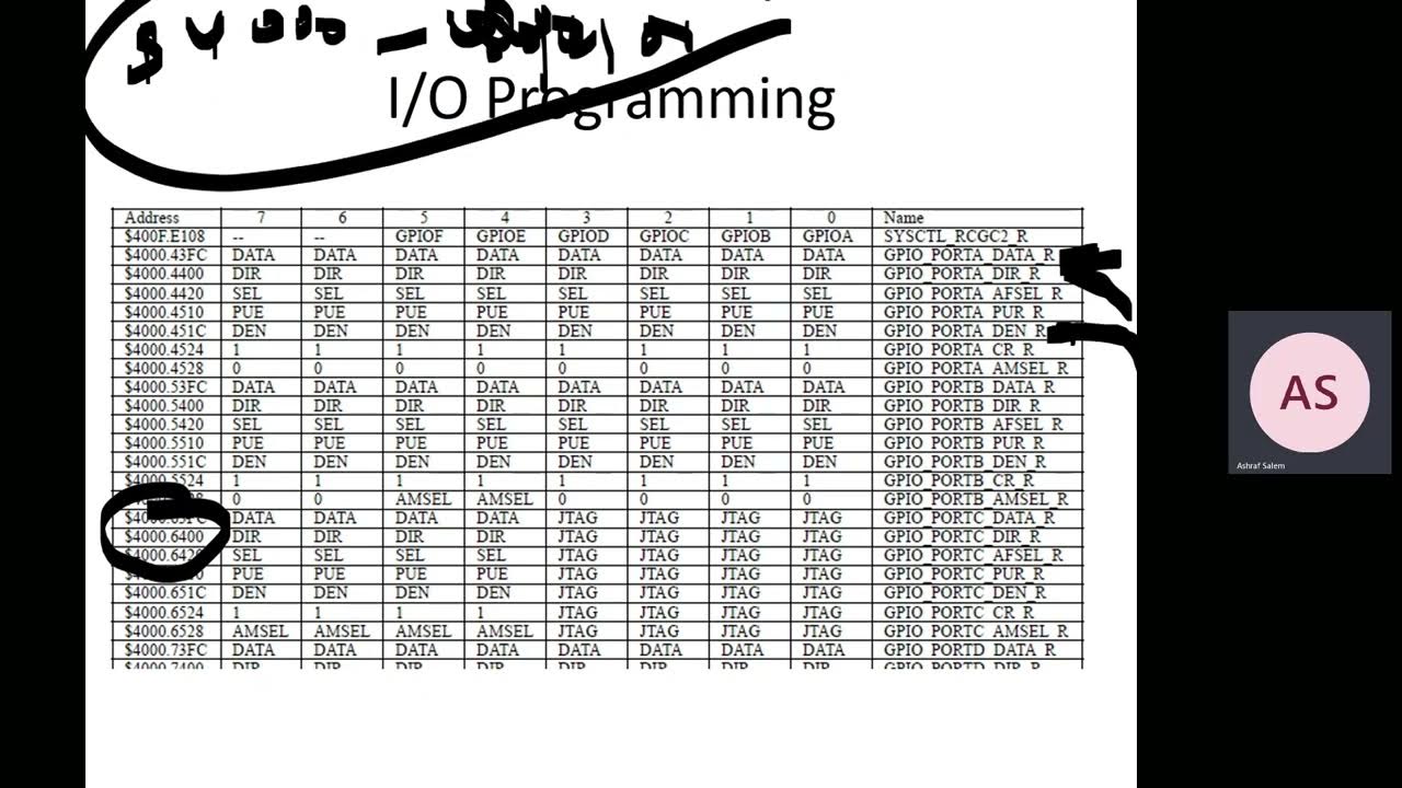 CSE211s Introduction to Embedded Systems (CSE&ECE) – Lecture (5) – Dr. Ashraf Salem - Spring '23 ...