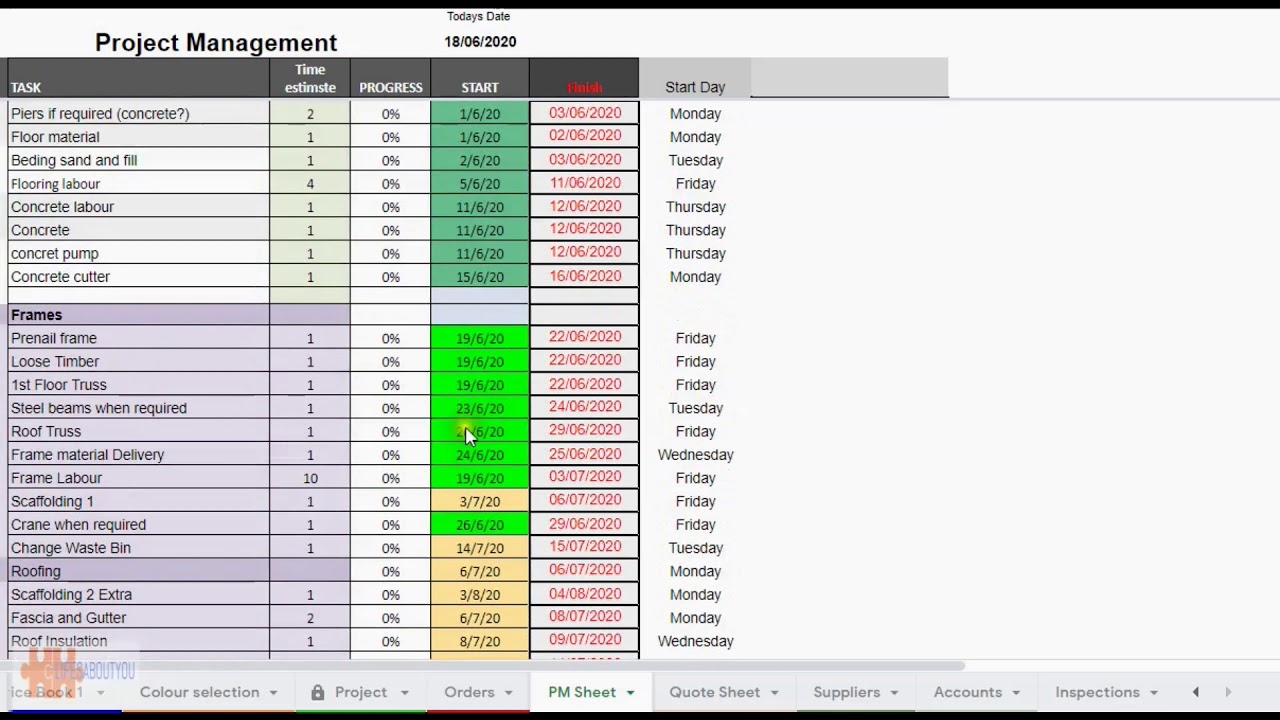Project Management - YouTube