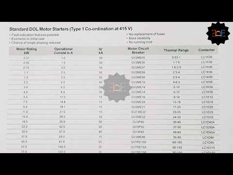 type 1 & type 2 co-ordination chart of DOL & Start delta... chart ...