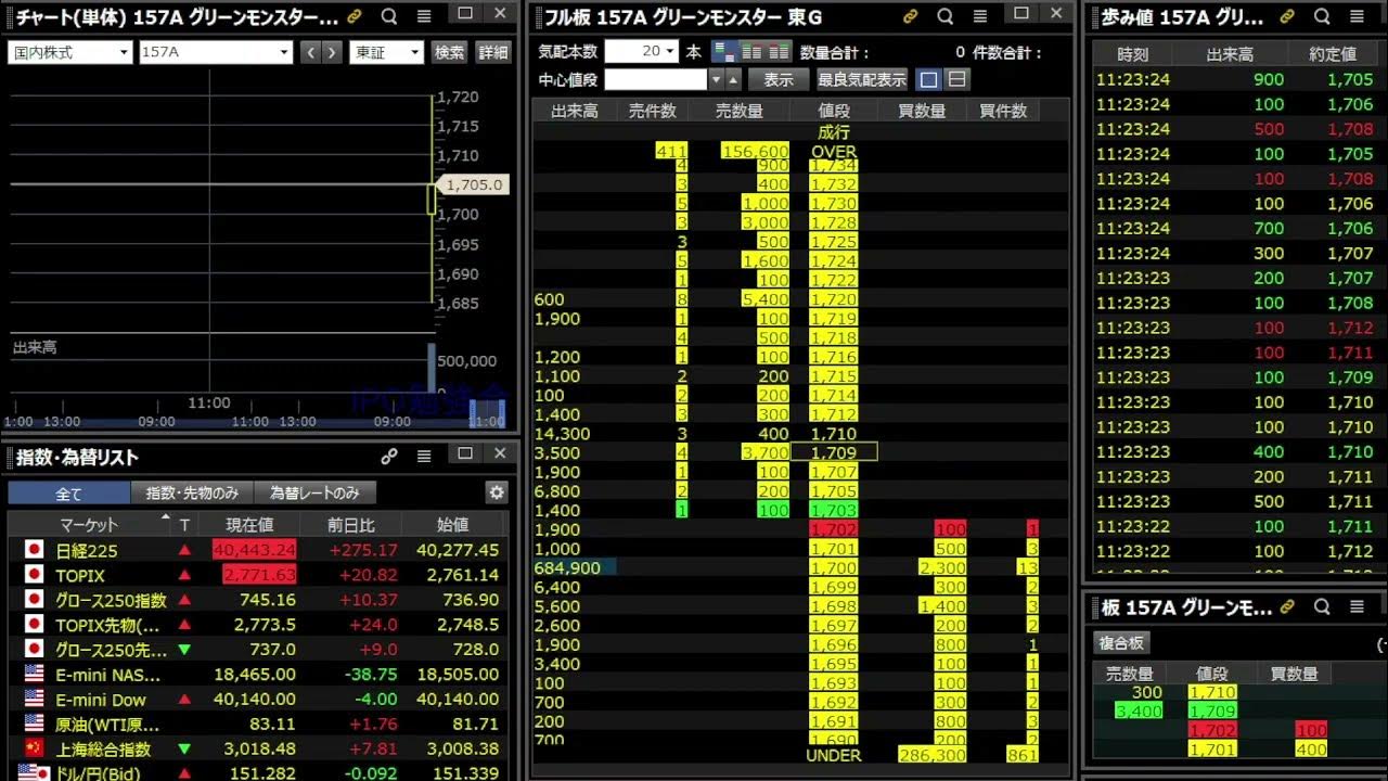 【IPO初値 板と歩み値】157A_グリーンモンスター（デイトレ,寄付き,スキャルピング,セカンダリー,板読み勉強） - YouTube
