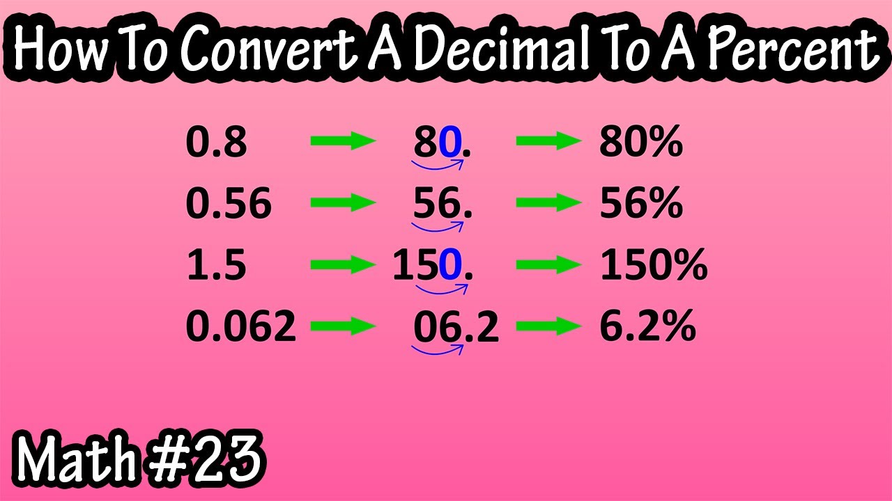 How To Convert Change A Decimal Number To A Percent Writing A Decimal