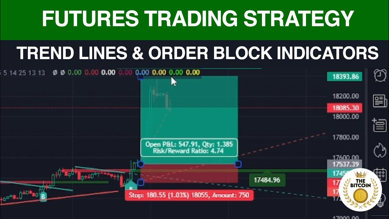 Futures Trading Strategy By Using Trend Lines & Order Block Indicators ...