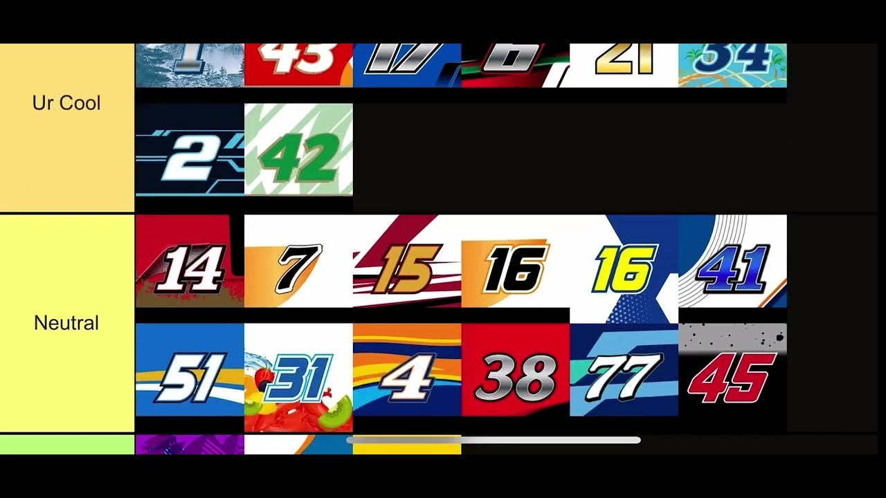 2024 NASCAR Cup Series tier list - YouTube