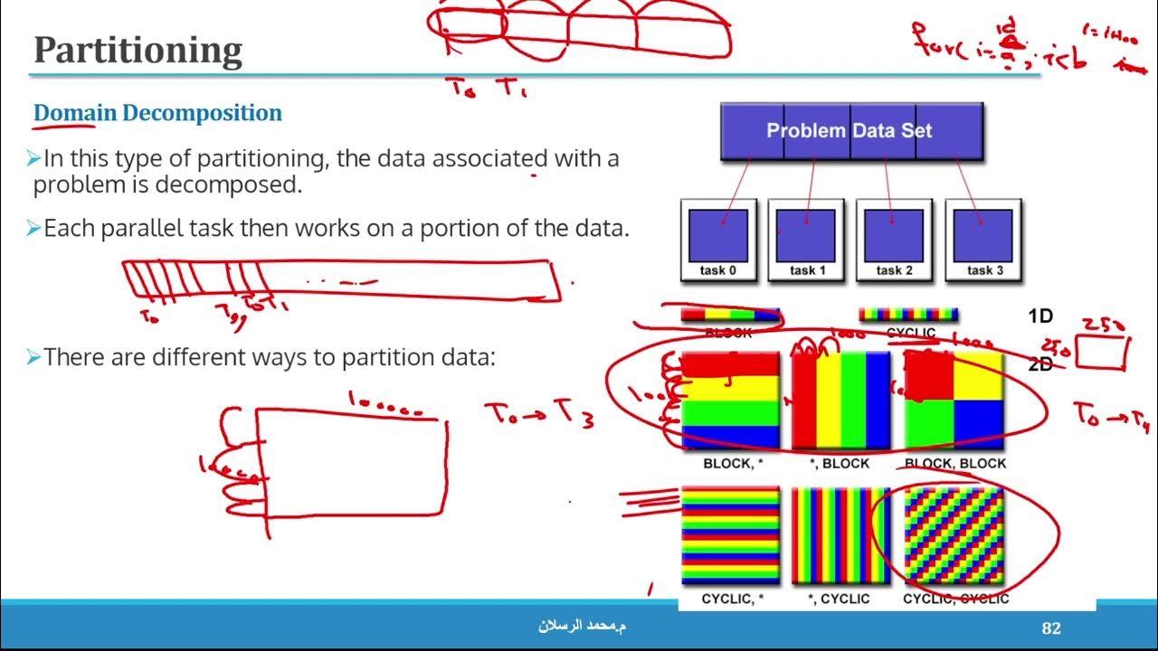 PP 9 Partitioning - YouTube
