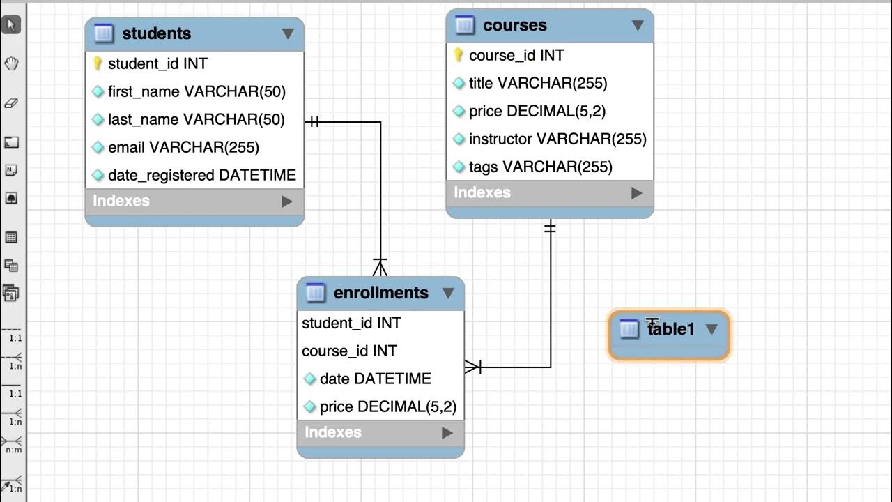 SQL #110 - 1NF- First Normal Form [By Mosh Hamedani] - YouTube