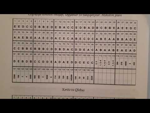 Cografiya test toplusu cavablar- yeni