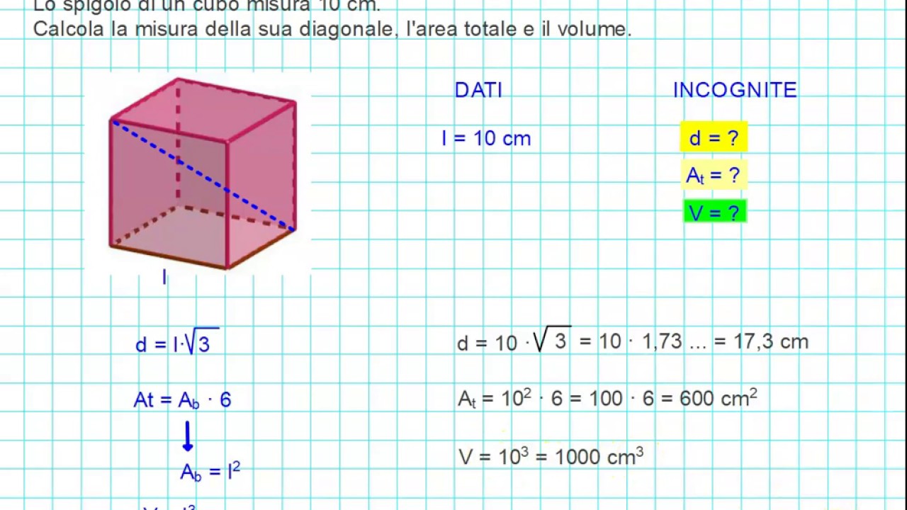 Cubo Diagonale Area Totale E Volume YouTube