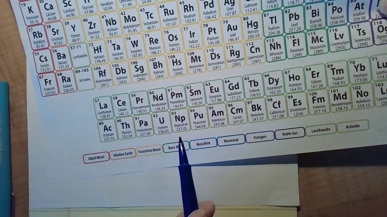 Review: Transmutation Series - YouTube