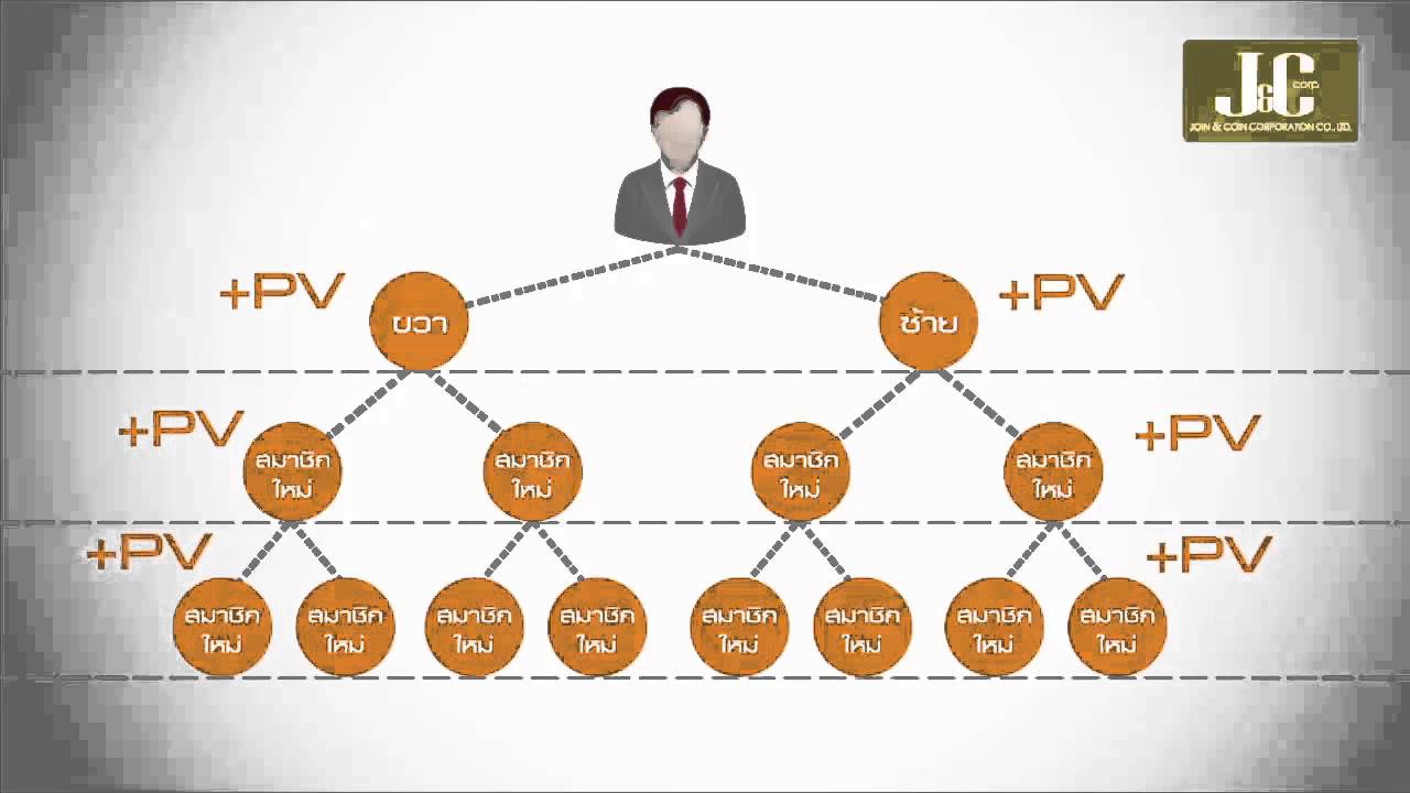 join and coin คืออะไรครับ [ www.coin.co.th ] - YouTube