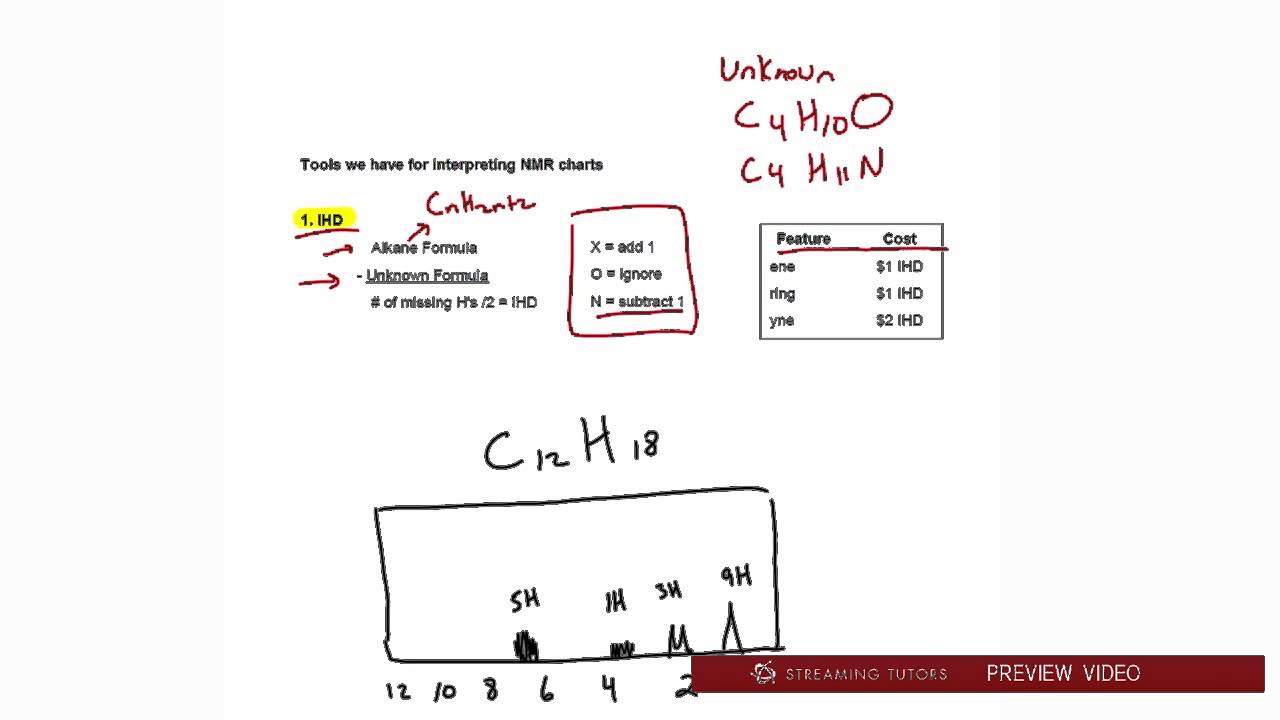 Nuclear Magnetic Resonance NMR Interpreting Charts tutorial - YouTube