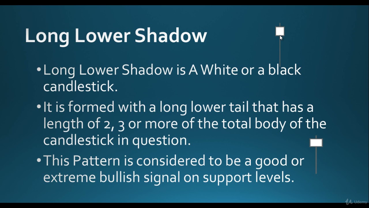 Long Lower Shadow in chart for beginners in the stock market - YouTube