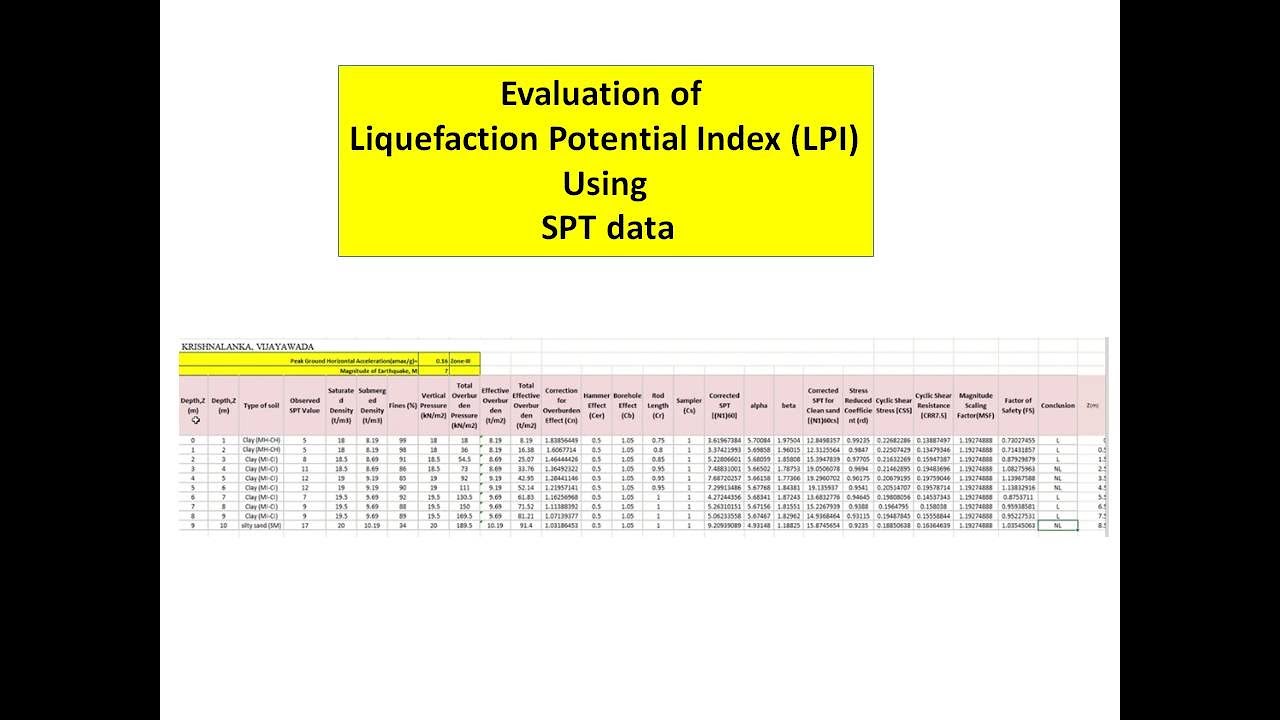 Evaluation of Liquefaction Potential Index LPI Using SPT data - YouTube