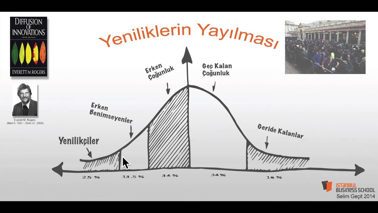 Everett Rogers Diffusion of innovation- Yeniliklerin Benimsenmesi ...